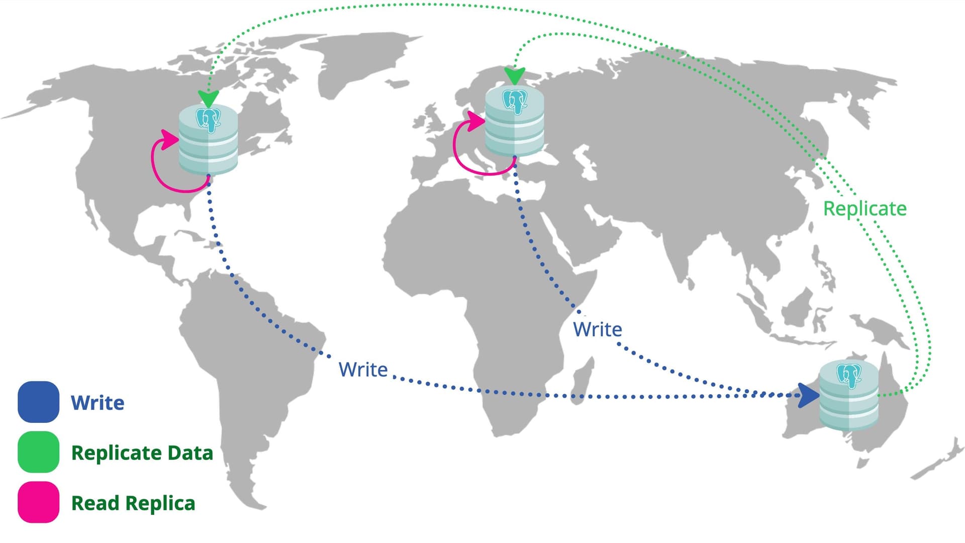 Solving Global Latency With Postgresql Logical Replication